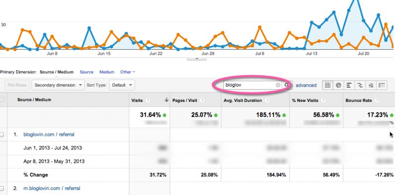Blog Tutorial: Where is your traffic coming from?